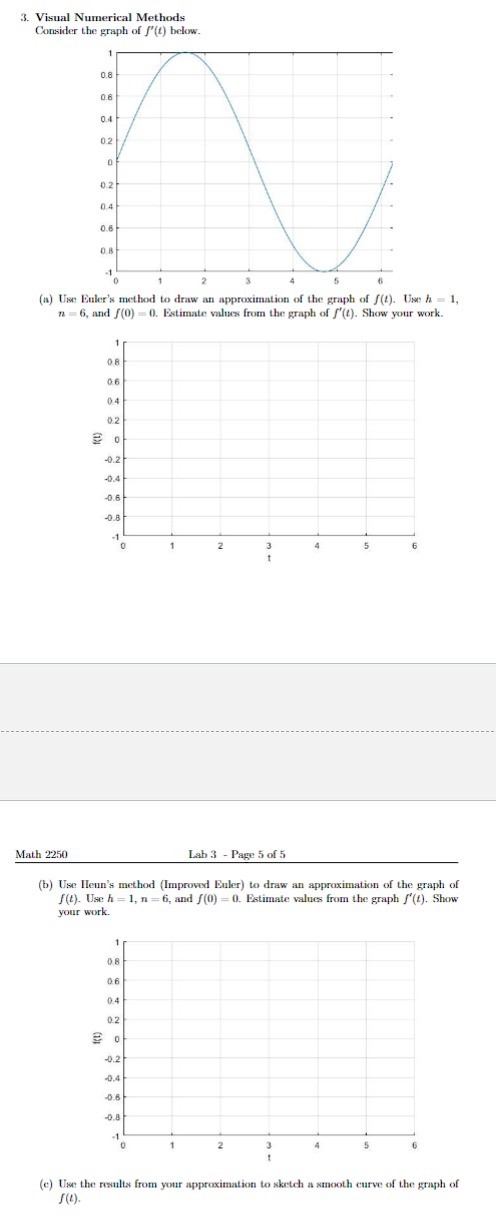 Solved Consider the graph of f'(t) ﻿below.(a) ﻿Use Euler's | Chegg.com