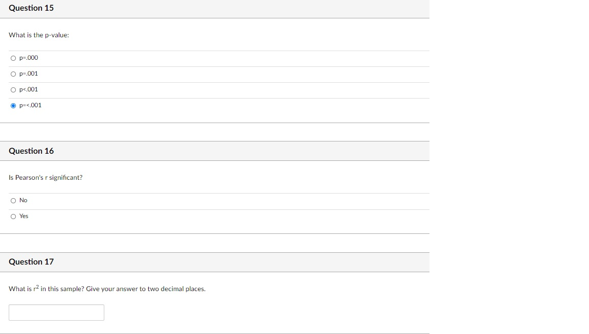 Solved Question 12 A correlation analysis in SPSS was | Chegg.com