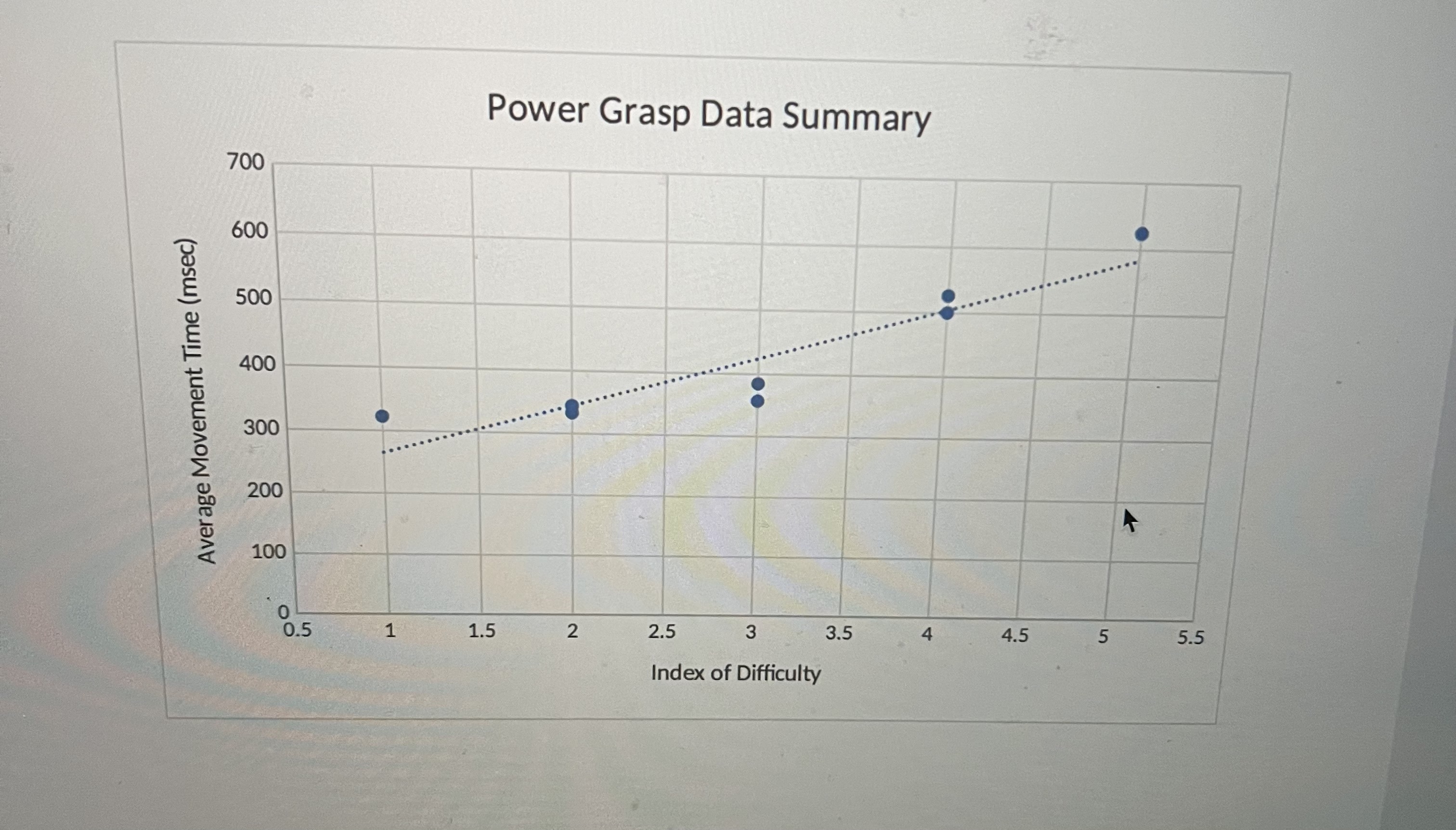 Solved Compare the results for the precision grasp and the | Chegg.com