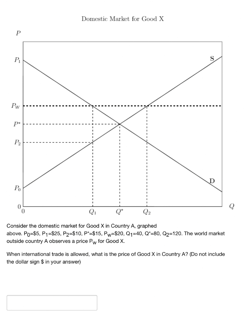 Solved Domestic Market for Good X n Consider the domestic | Chegg.com