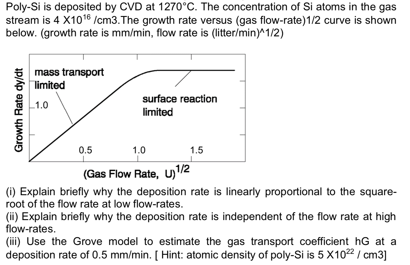 Solved Poly-Si is deposited by CVD at 1270°C. The | Chegg.com