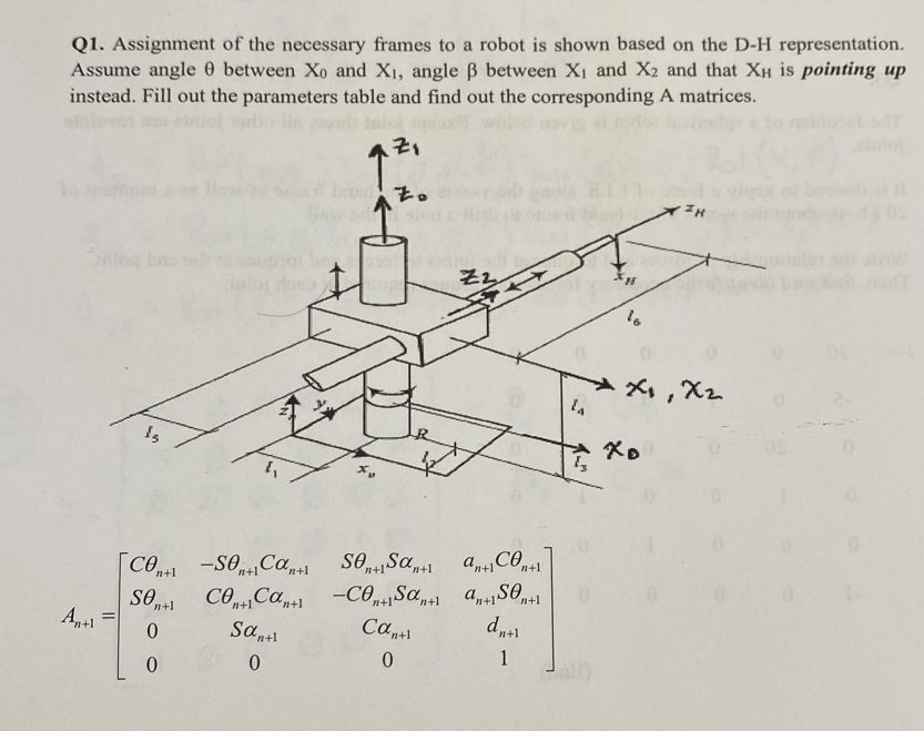 Solved Q1. Assignment of the necessary frames to a robot is | Chegg.com
