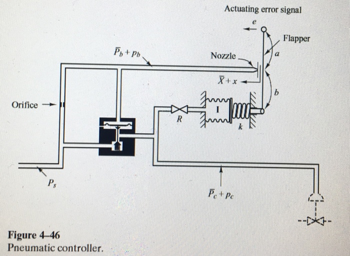 Solved B-4-5. Consider the pneumatic controller shown in | Chegg.com