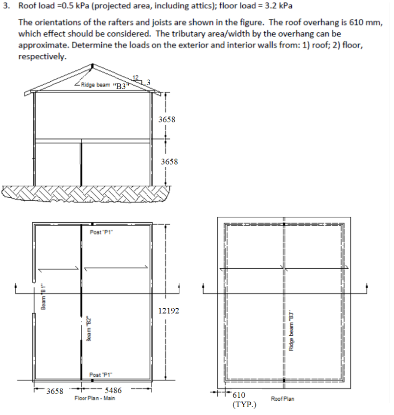 3. Roof load =0.5 kPa (projected area, including | Chegg.com