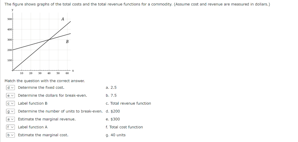 Solved The figure shows graphs of the total costs and the | Chegg.com
