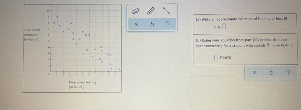 Solved The scatter plot shows the time spent texting, x, and | Chegg.com