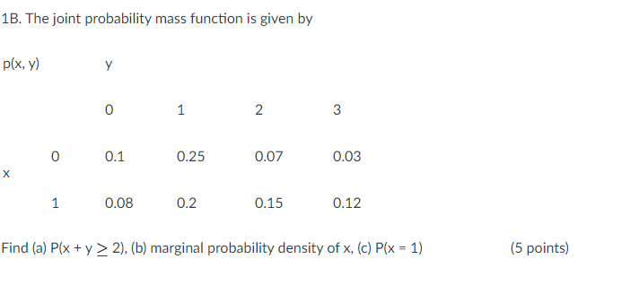 Solved 1B. The joint probability mass function is given by | Chegg.com