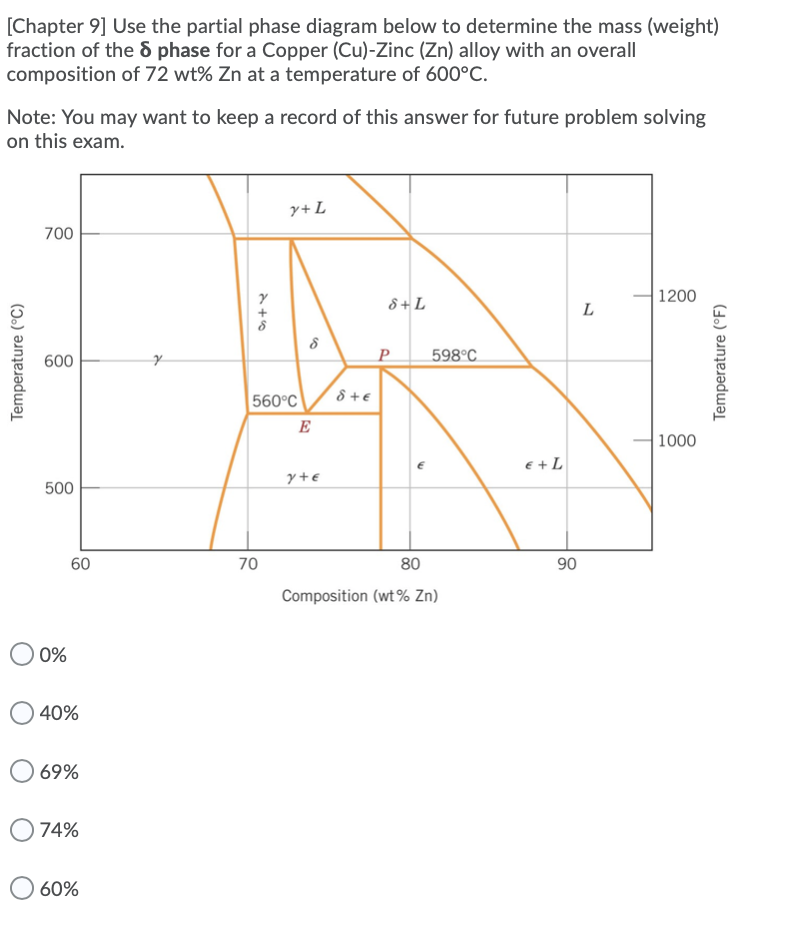 Solved [Chapter 9] Use the partial phase diagram below to | Chegg.com