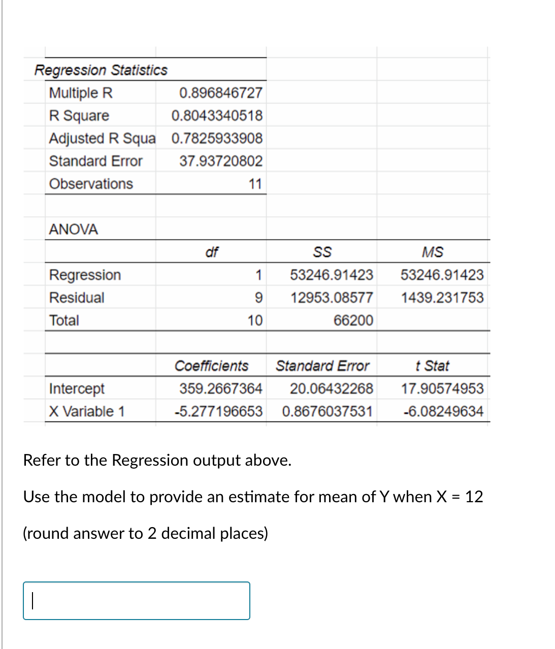 Solved Refer to the Regression output above. Use the model | Chegg.com