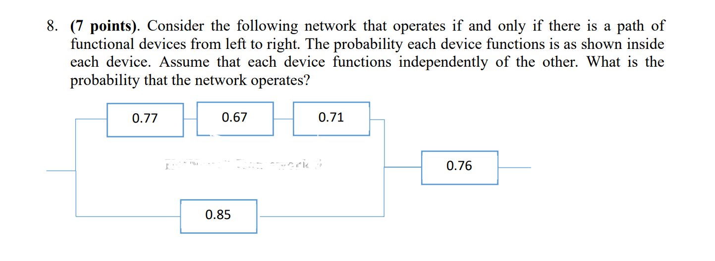 Solved 8. (7 points). Consider the following network that | Chegg.com Solved 8. (7 points). Consider the following network that | Chegg.com