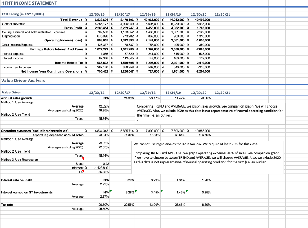 Huazhu Hotels Group (HTHT) is a leading multi-brand | Chegg.com