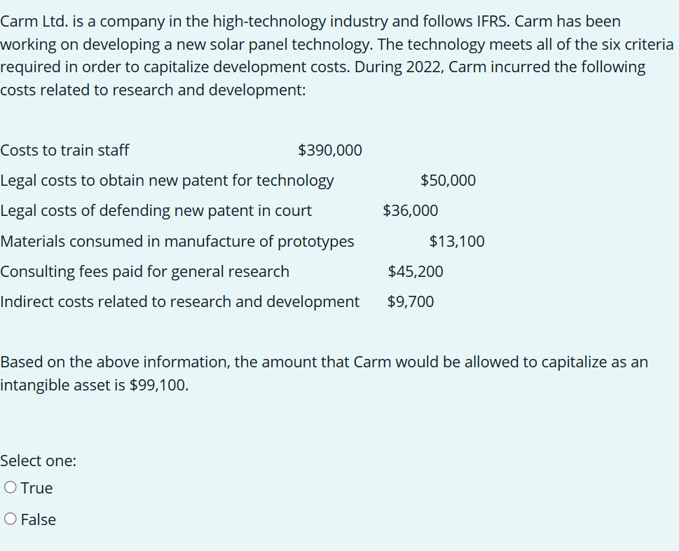 Carm Ltd. is a company in the high-technology | Chegg.com