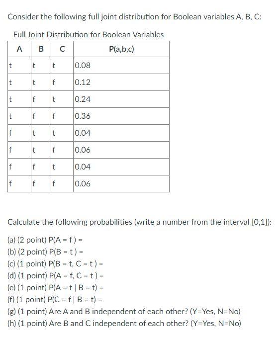 Solved Consider the following full joint distribution for | Chegg.com