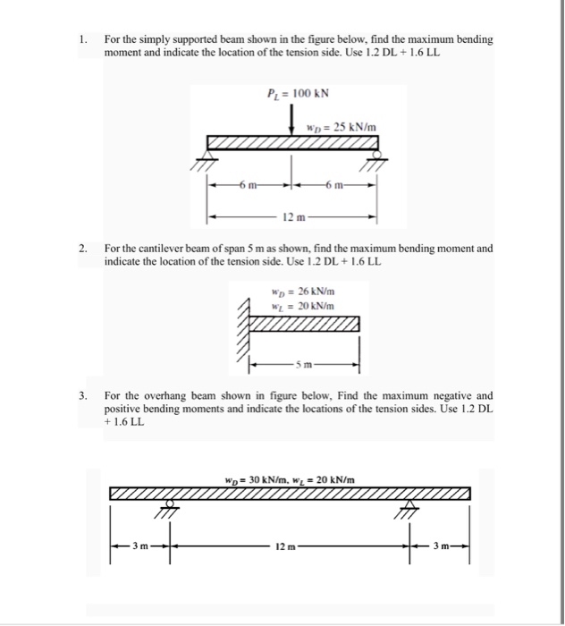 Solved For the simply supported beam shown in the figure | Chegg.com
