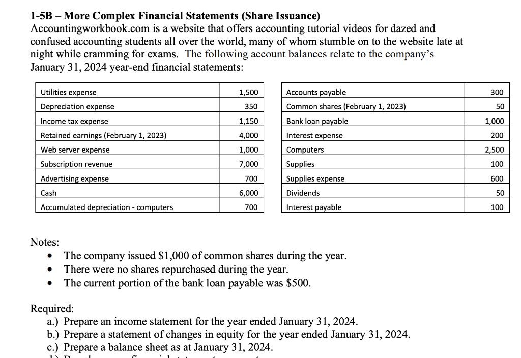 Solved 1-5B - More Complex Financial Statements (Share | Chegg.com