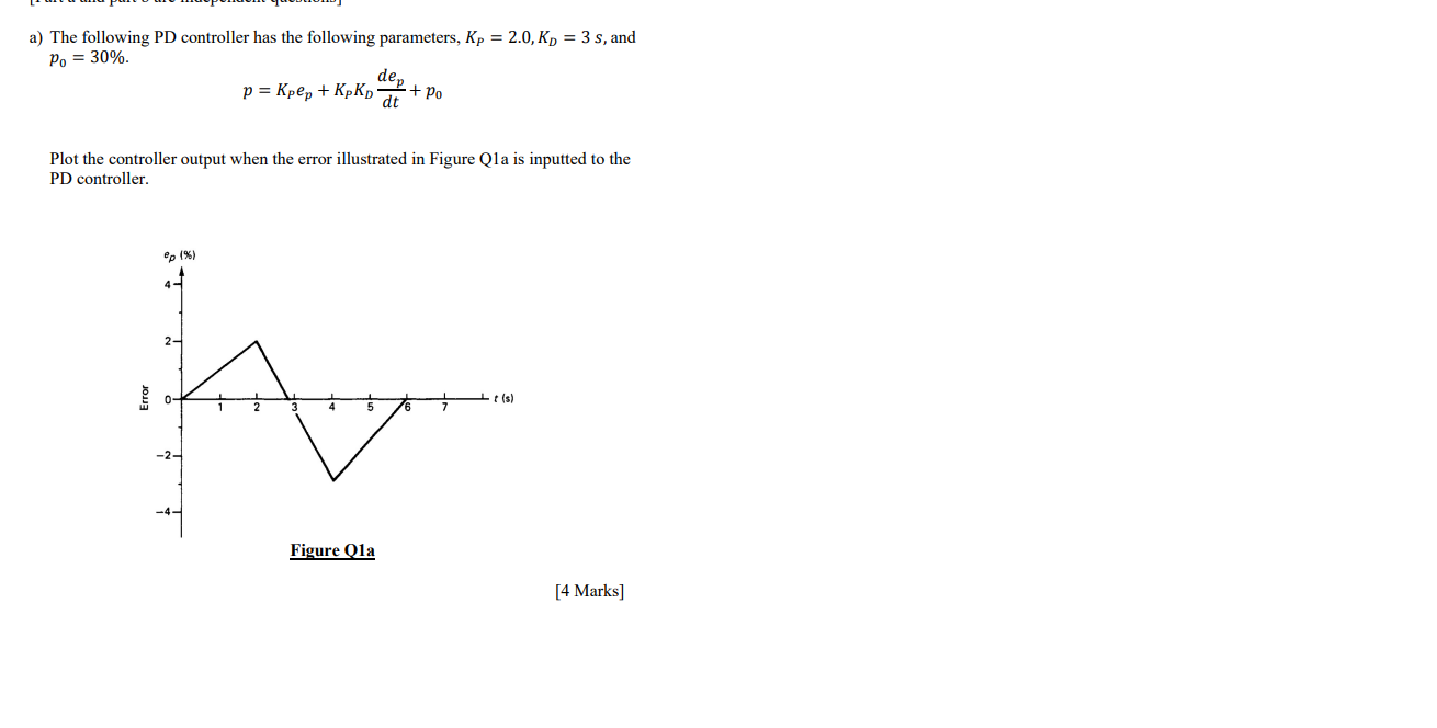 Solved a) The following PD controller has the following | Chegg.com