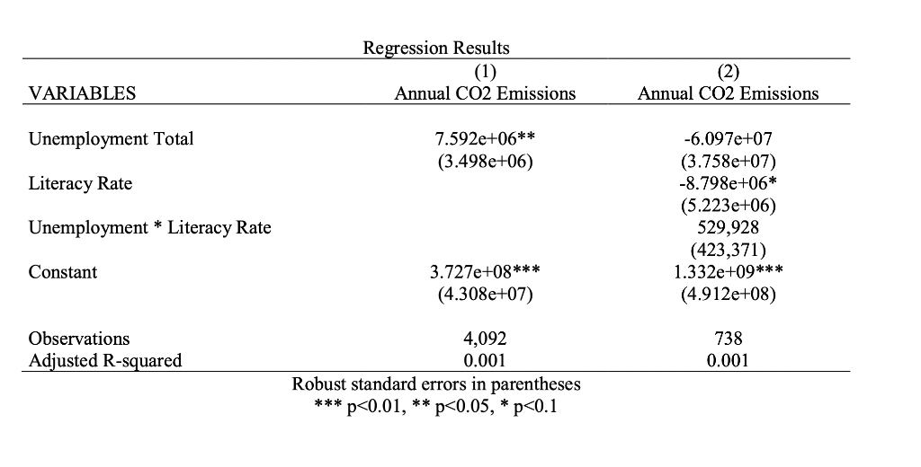 Solved Can someone help me interpret this data? Annual | Chegg.com
