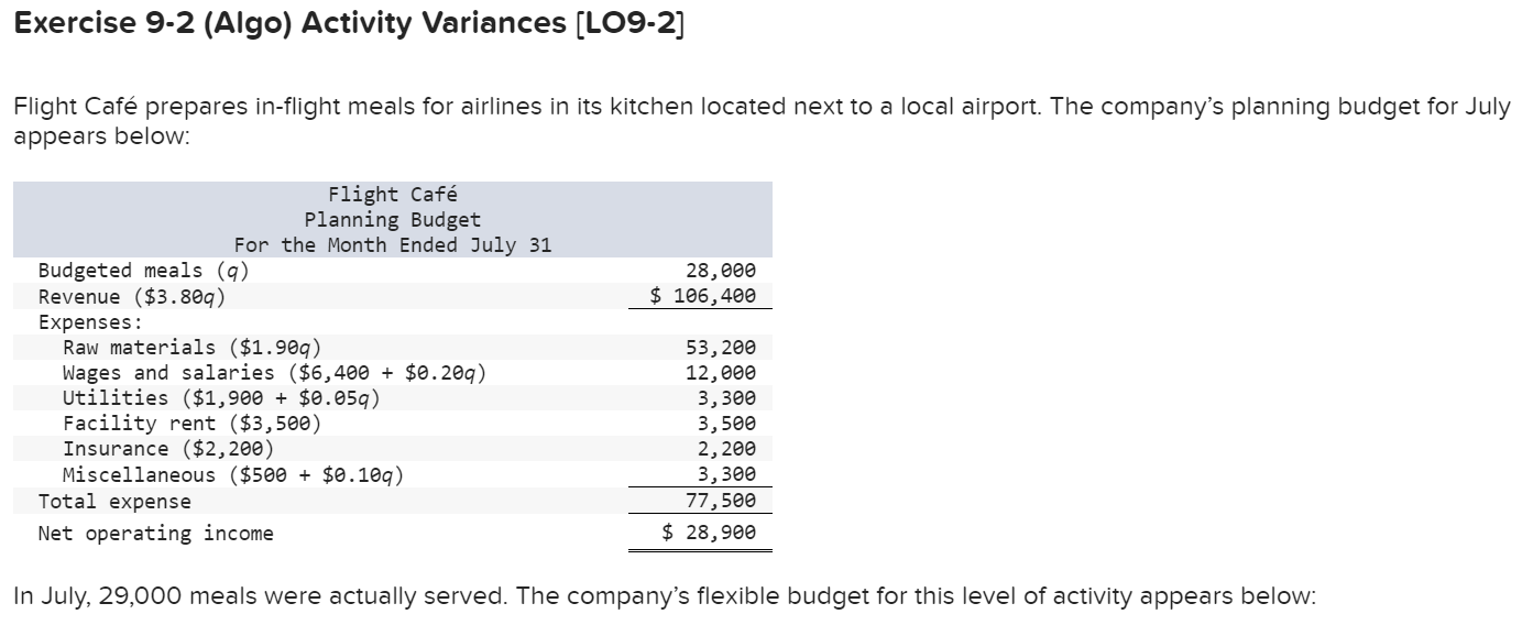 Solved Exercise 9-2 (Algo) Activity Variances [LO9-2] Flight | Chegg.com