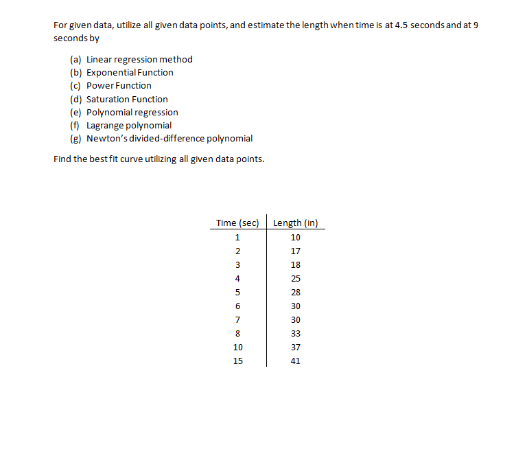 For given data, utilize all given data points, and | Chegg.com