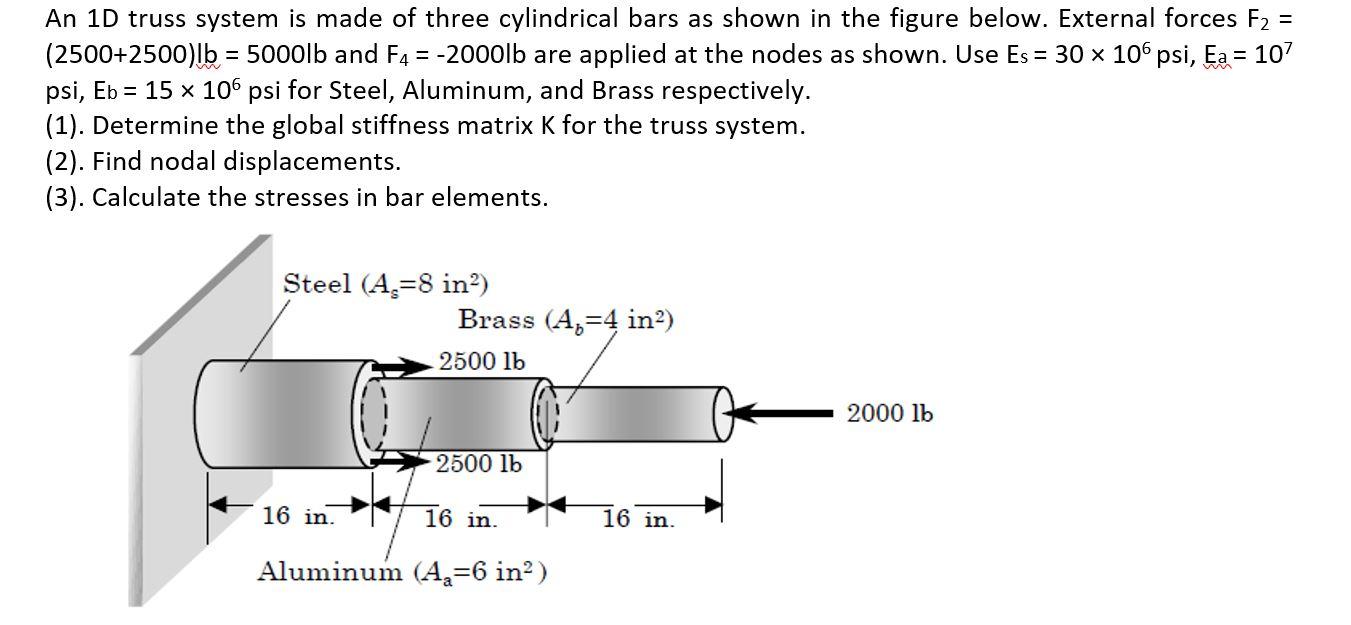 Solved An 1D truss system is made of three cylindrical bars | Chegg.com