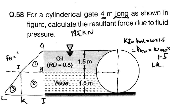 Solved For a cylindrical gate 4 m long as shown in figure. | Chegg.com