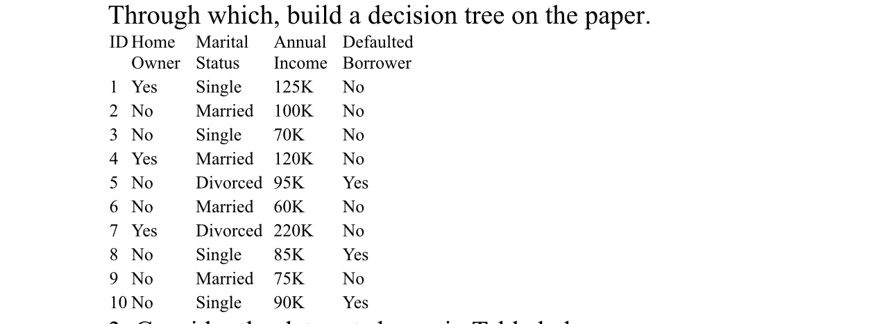 Solved Consider the data set as shown in below, with 3 | Chegg.com
