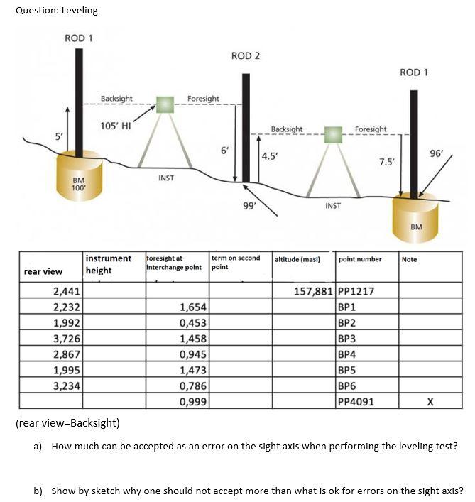Solved Question: Leveling ROD 1 ROD 2 ROD 1 Backsight | Chegg.com