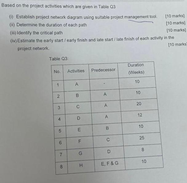 Solved Based on the project activities which are given in | Chegg.com