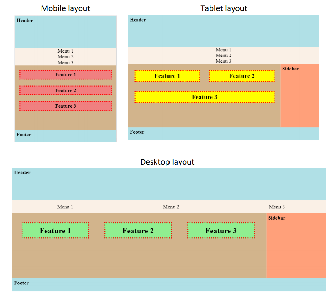 Solved The Nav Element Placed Below The Header Is The 
