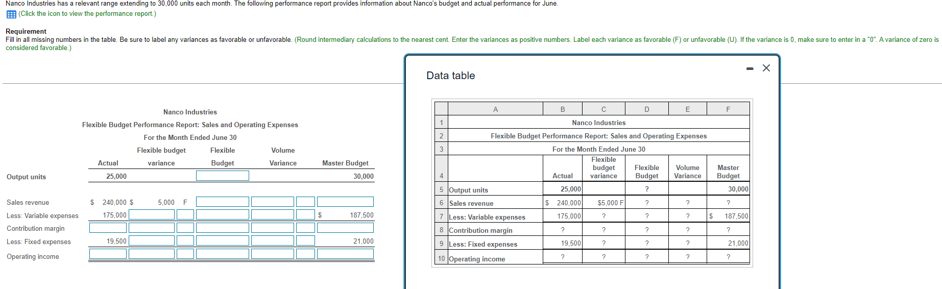 Solved Nanco Industries has a relevant range extending to | Chegg.com