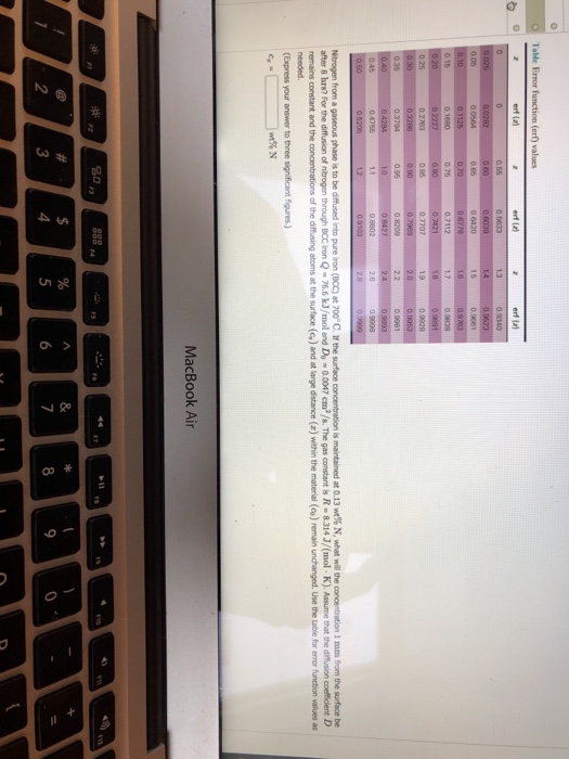 Solved Table Error function (erf) values ert ) erf (a) 0.55 | Chegg.com