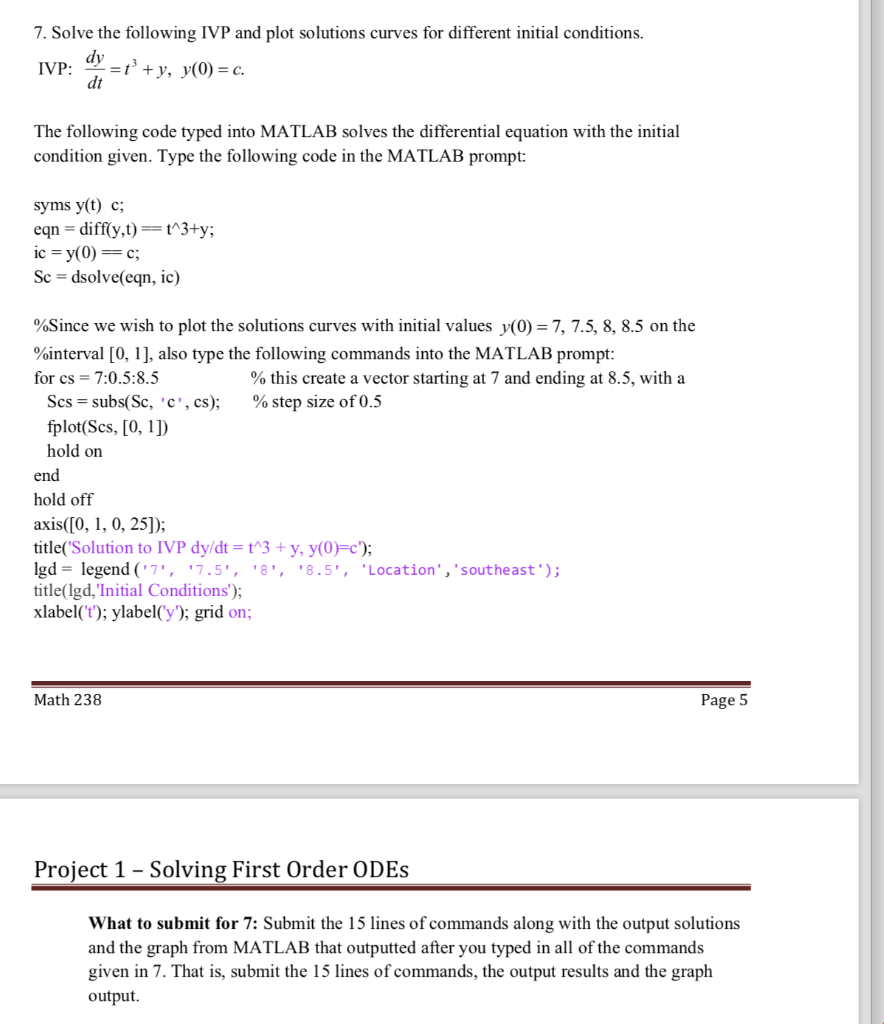 Solved 7. Solve the following IVP and plot solutions curves | Chegg.com