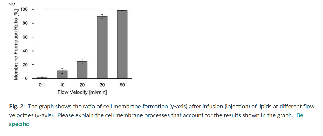 Solved Fig. 2: The graph shows the ratio of cell membrane | Chegg.com
