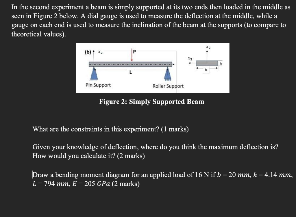 Solved In the second experiment a beam is simply supported | Chegg.com