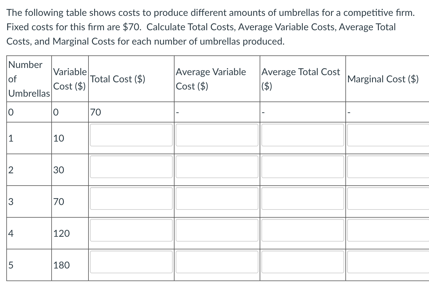 Solved The following table shows costs to produce different | Chegg.com