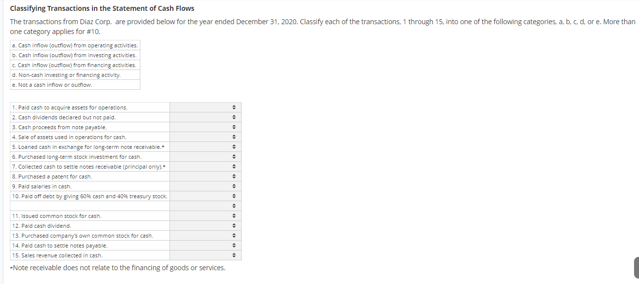 Solved Classifying Transactions in the Statement of Cash | Chegg.com