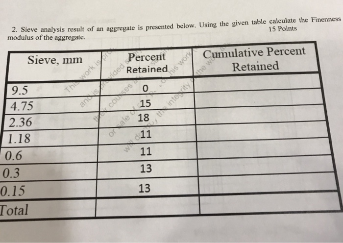 Solved 2. Sieve analysis result of an aggregate is presented | Chegg.com