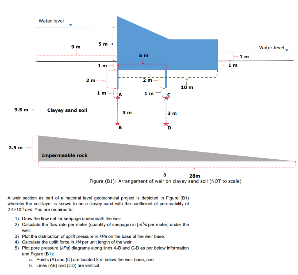 Solved A weir section as part of a national level | Chegg.com