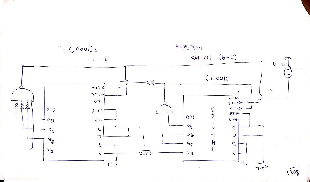 Solved Q2 Design a 2-digit decade counter that counts from | Chegg.com