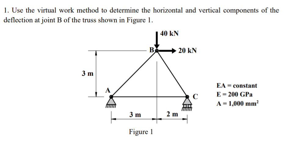 Solved 1. Use the virtual work method to determine the | Chegg.com