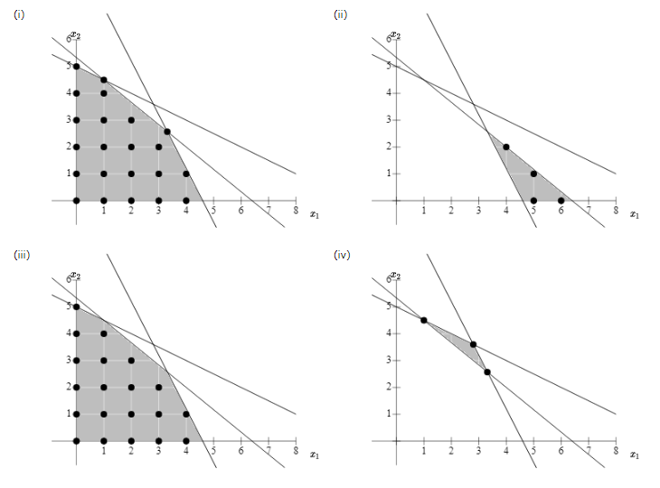 Solved Problem 7-02 (Algorithmic) Consider the | Chegg.com