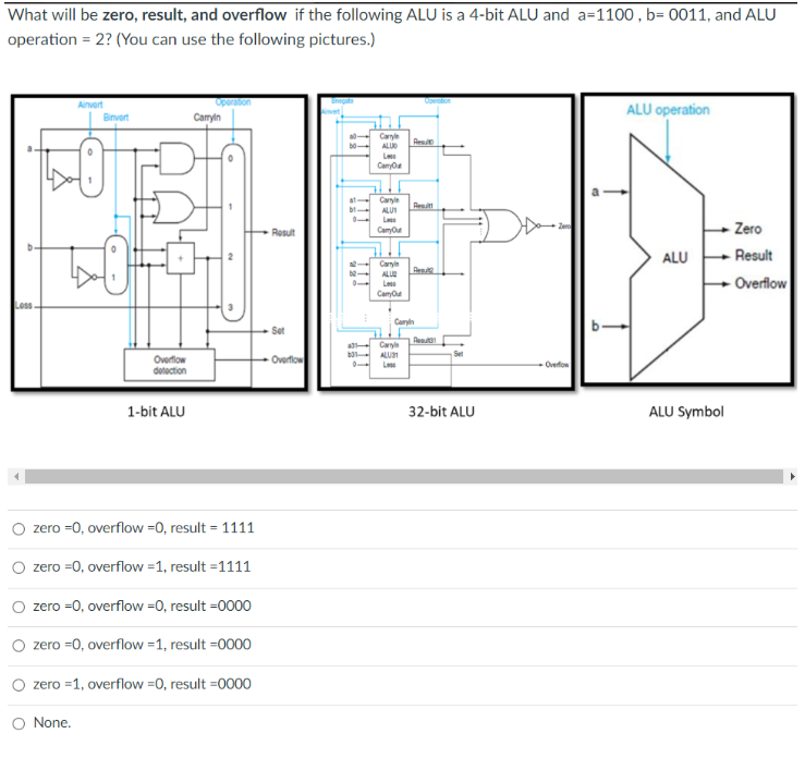 Solved Please note: The ALU Operation performed is addition. | Chegg.com