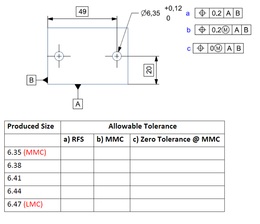 Solved Fill in the allowable tolerance indicated by each of | Chegg.com