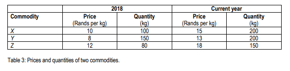 Solved Use the information provided below to answer | Chegg.com