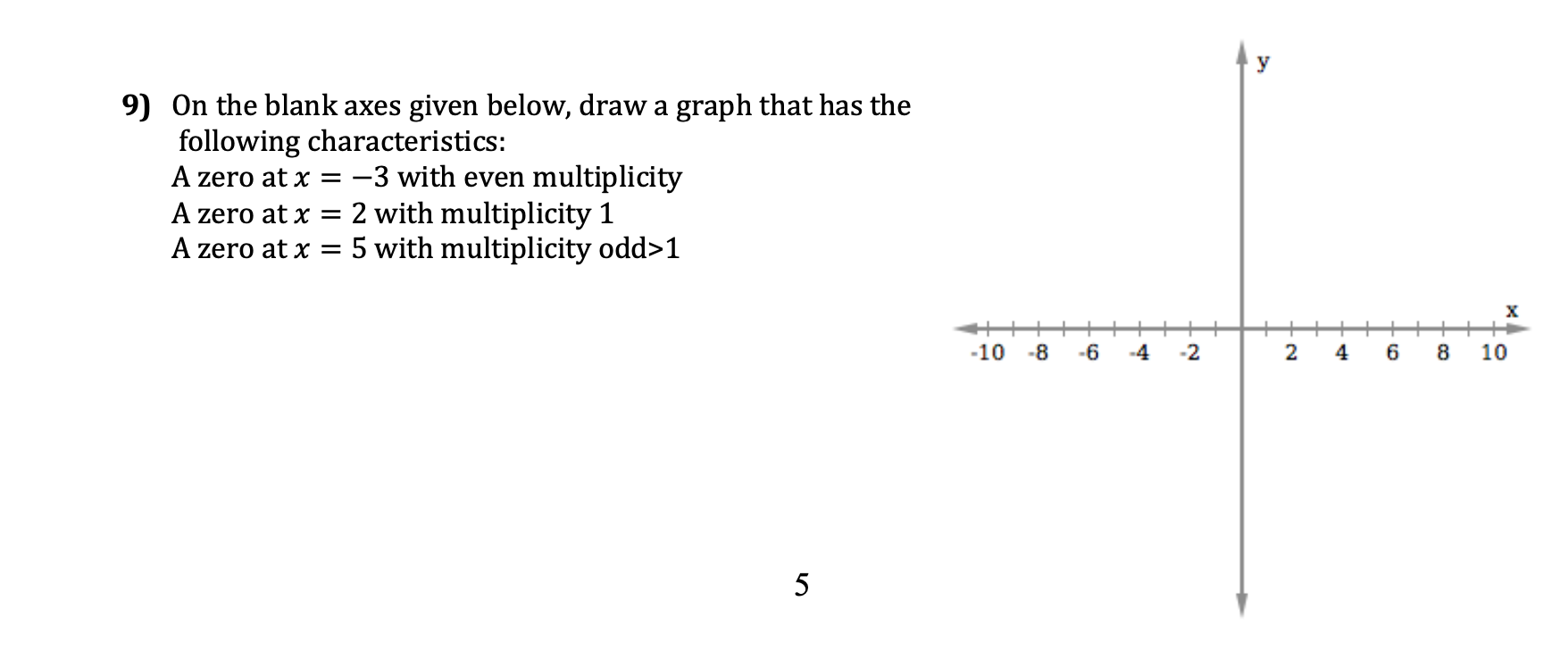 Solved On the blank axes given below, draw a graph that has | Chegg.com