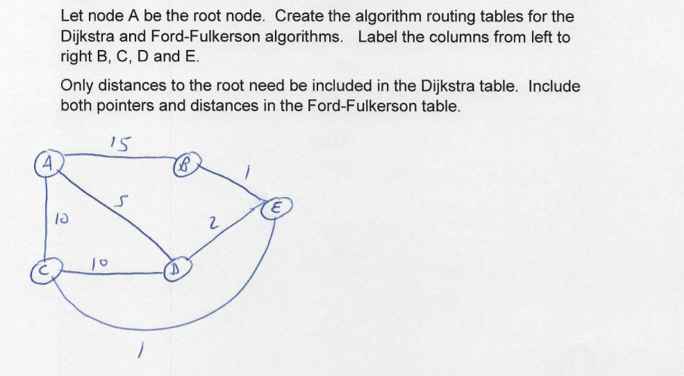 Solved Let Node A Be The Root Node Create The Algorithm