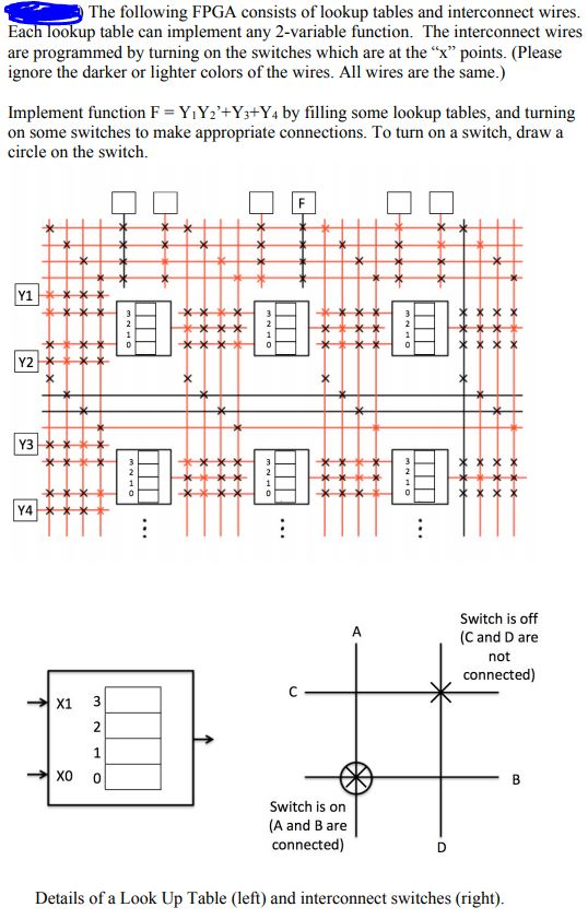 Solved The Following Fpga Consists Of Lookup Tables And
