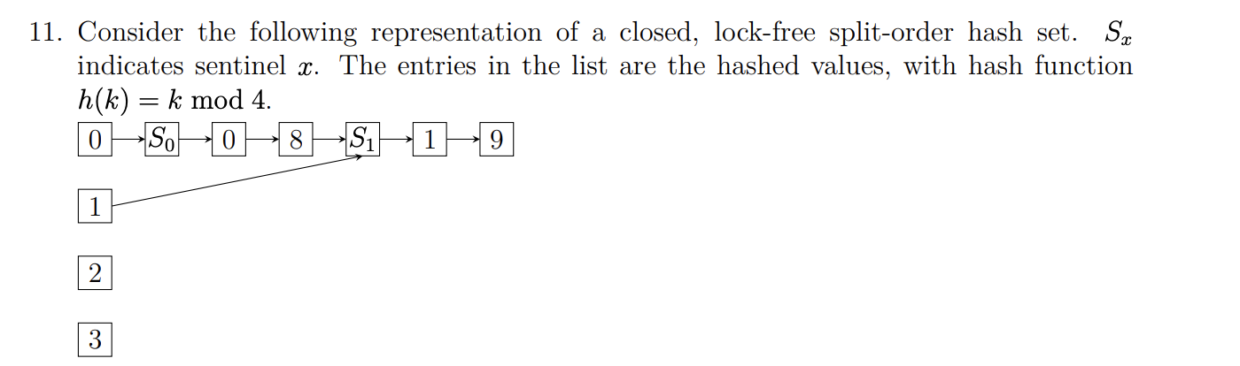 The Art of Multiprocessor Programming Consider the | Chegg.com