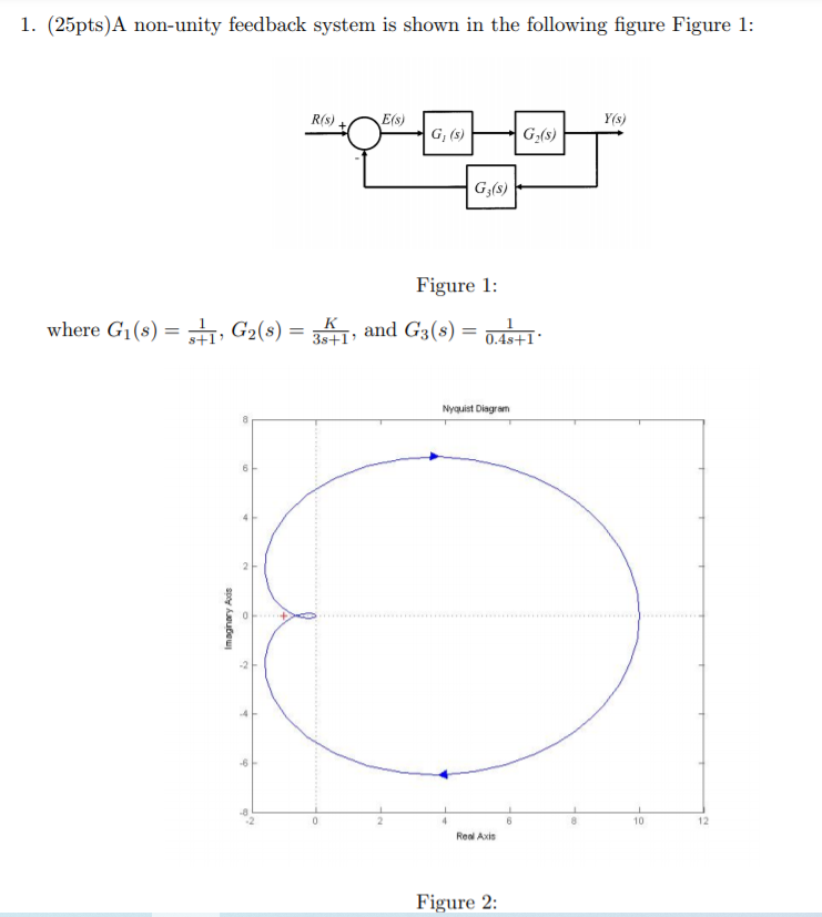 Solved 1. (25pts) A non-unity feedback system is shown in | Chegg.com