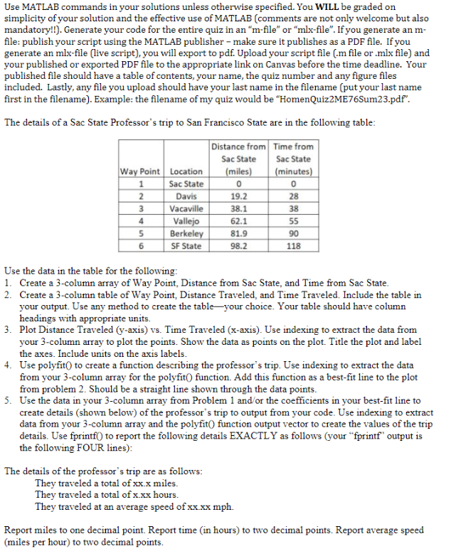 Solved Use MATLAB commands in your solutions unless | Chegg.com